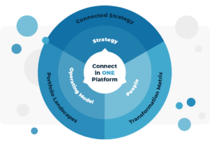 Scientrix - Adaptive Strategy and Execution