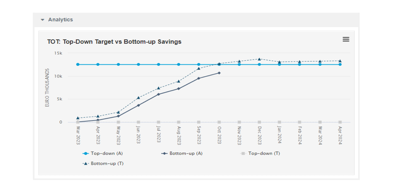 Platform - Scientrix