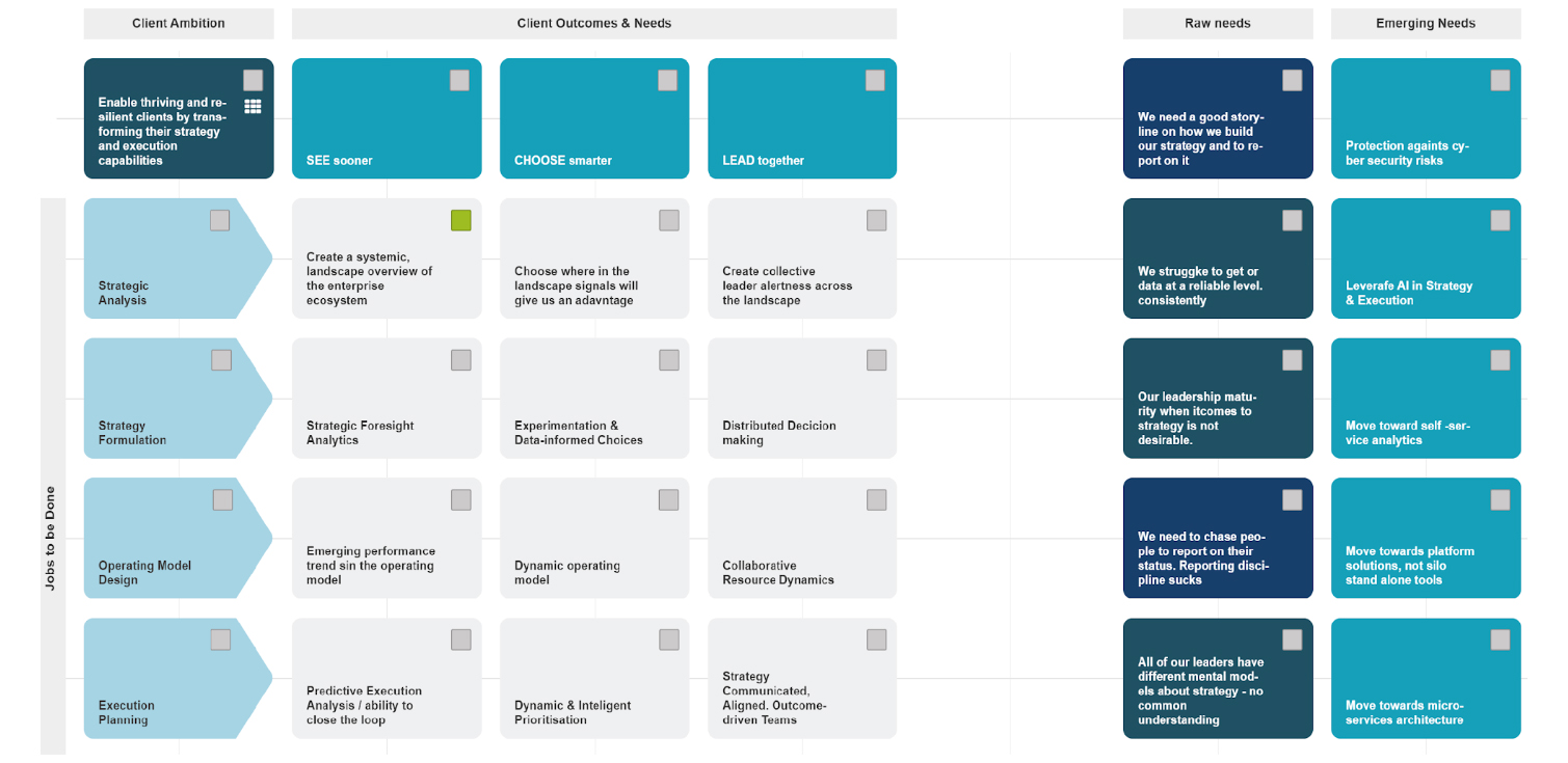 Platform - Scientrix