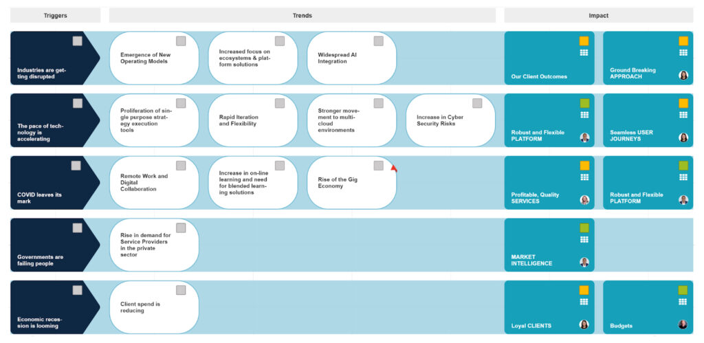 Platform - Scientrix
