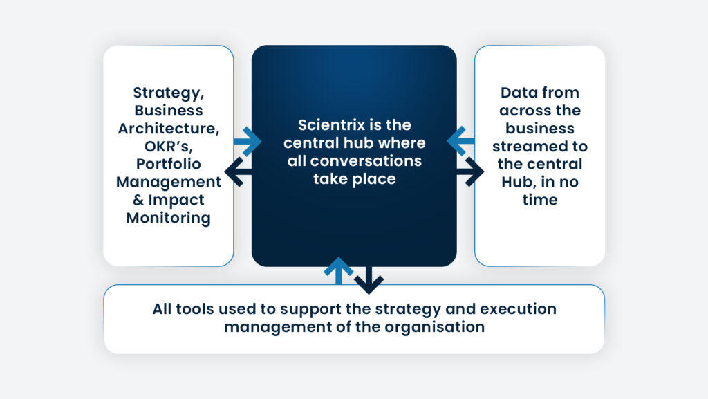Platform - Scientrix