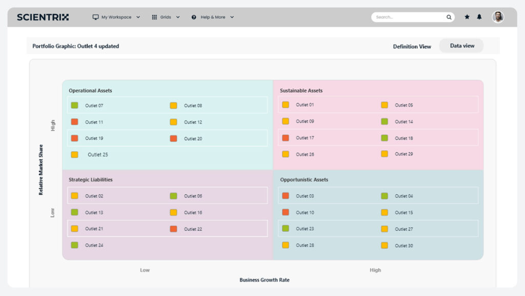 Platform - Scientrix
